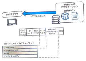 Webサイトのアドレス【URL・スキーム・HTTPリクエスト・メッセージヘッダ・エンティティボディ・HTTPリクエスト・HTTPレスポンス ...